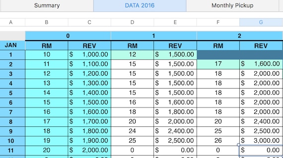Hotel Revenue Pickup Report