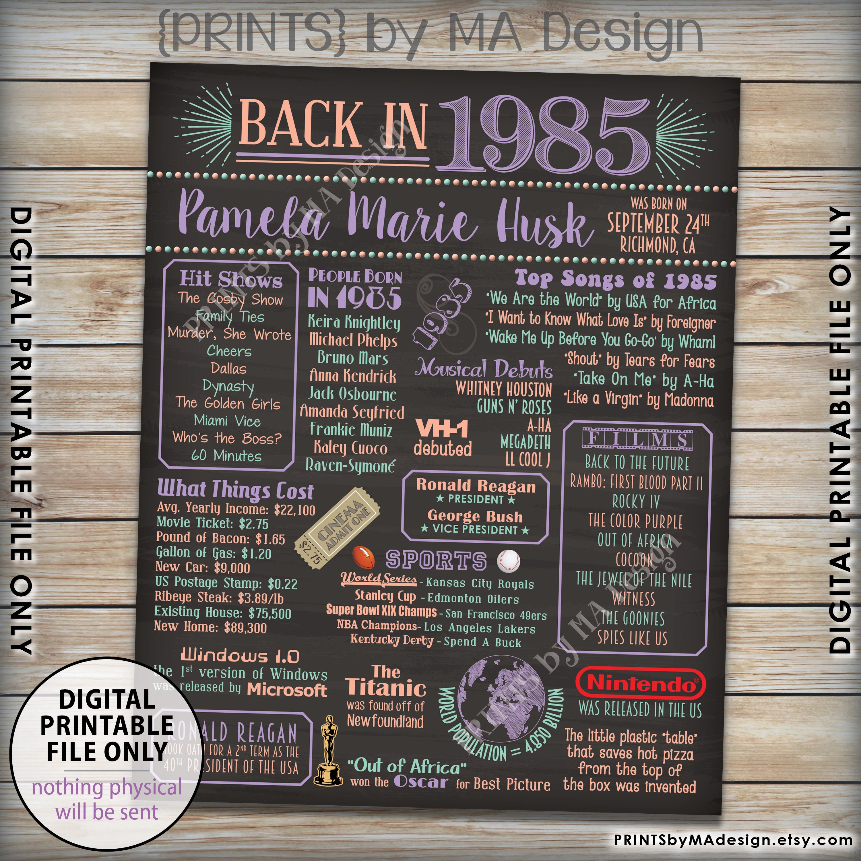Flashback to 1985 Poster, Back in 1985 Flashback Sign, Born in 1985 ...