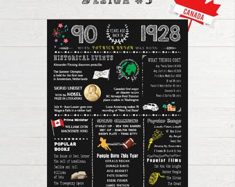 What happened 1928 | Etsy