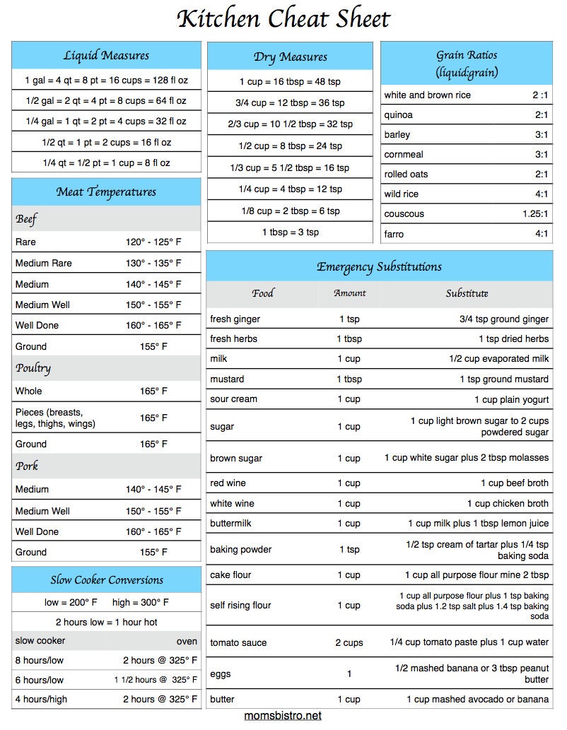 Printable Kitchen Cheat Sheet Kitchen Conversion Chart Printable Kitchen Cheat Sheet Kitchen Conversion Chart