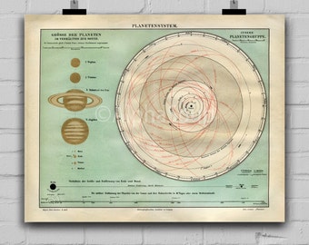 Solar system chart | Etsy