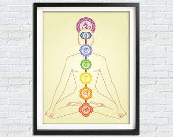 Chakra poster | Etsy