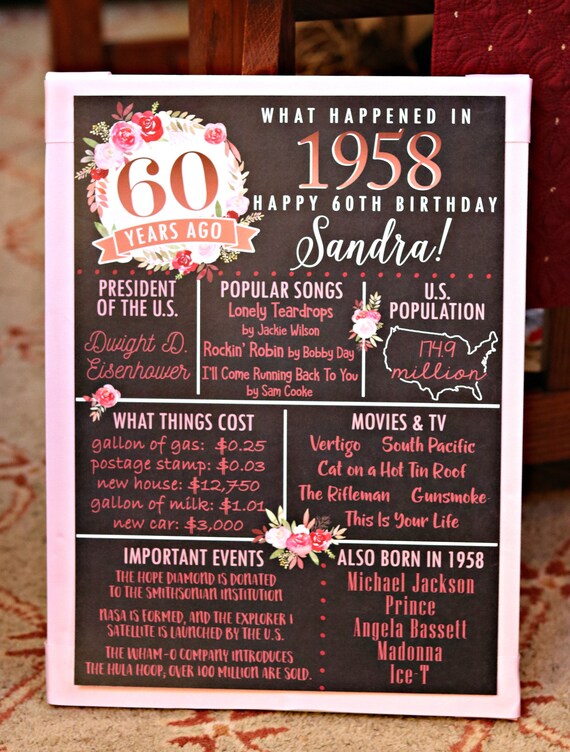 PRINTED 60th birthday poster Back in 1958 What Happened in