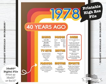 What happened 1978 | Etsy