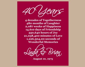 40th Anniversary Gift 40 Years Anniversary Gift 40 Years