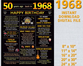 Happened in 1968 | Etsy