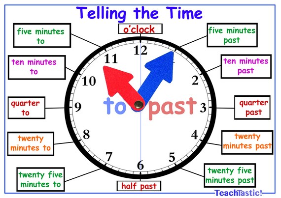 Telling The Time Clock Poster Learning Toy Telling The Time Clock Poster Learning Toy