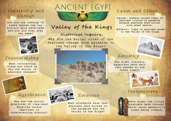 Printable Ancient Egypt History Poster Valley of the Kings