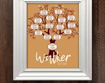Family tree print | Etsy