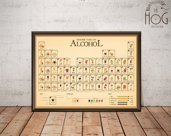 Whiskey poster | Etsy