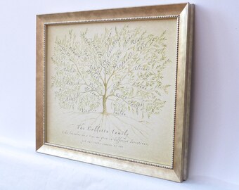 Digital family tree | Etsy