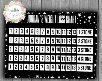 Weight chart | Etsy