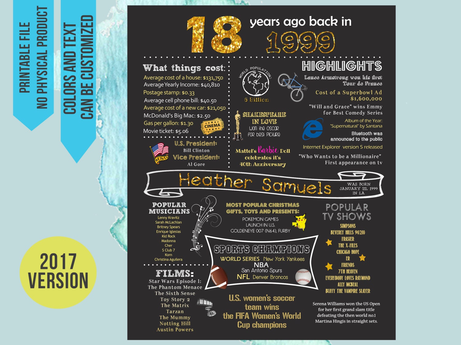 Happy 18th Birthday Poster Ideas happy-18th-birthday-poster-ideas