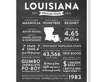 State State Art State Prints State Poster State Art Print