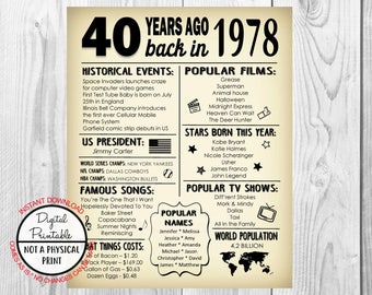 40th birthday print | Etsy