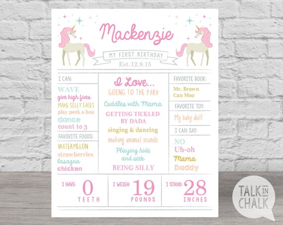 Unicorn First Birthday Digital Poster Unicorn 1st Birthday
