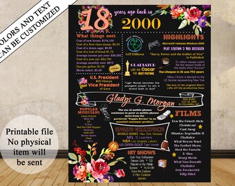 18th birthday poster | Etsy