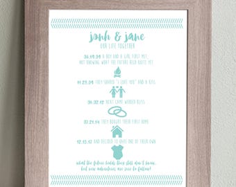 Love story timeline | Etsy