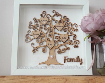 Family tree frame | Etsy
