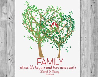 Family tree print | Etsy