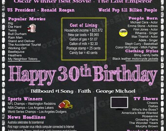 1988 fun facts | Etsy