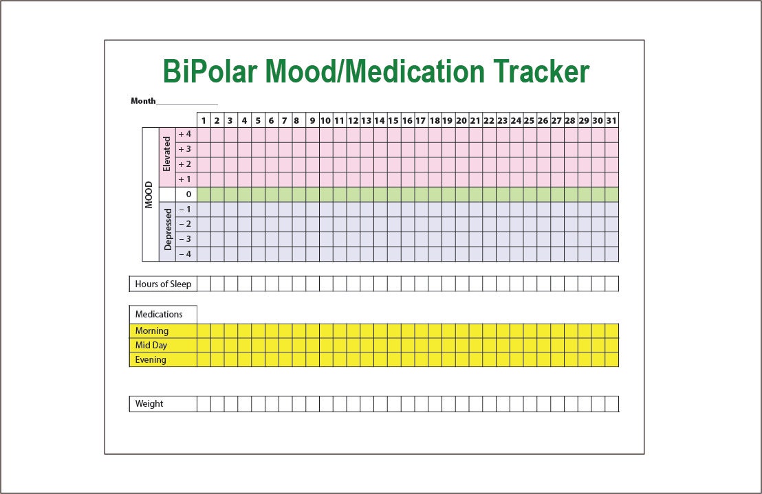 Bipolar Mood Chart Caging The Lion Identifying And Managing Bipolar Triggers Use This Chart 