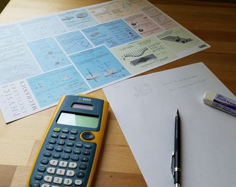 Physics poster | Etsy