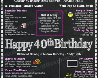 Fun facts 1978 | Etsy