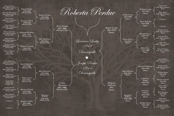 Personalized Bracket Modern Ancestor Family Tree Digital