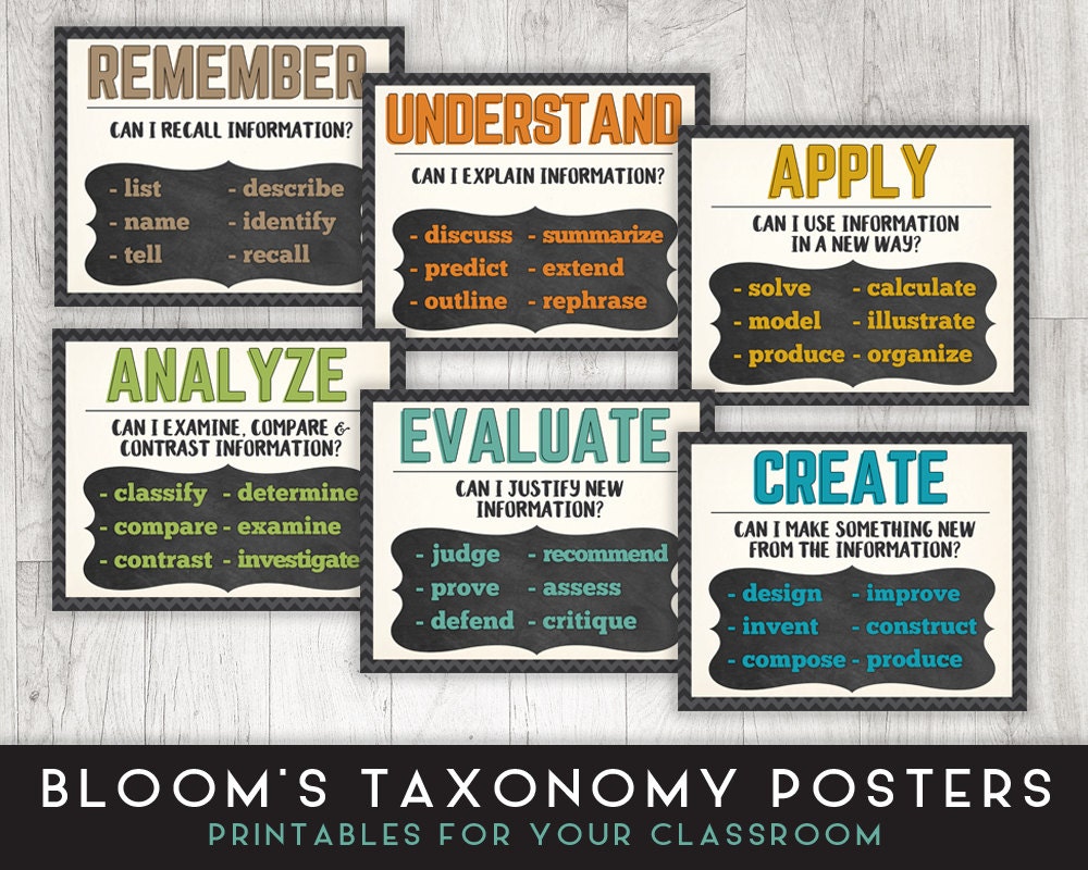Classroom Printable Posters Bloom's Taxonomy Classroom