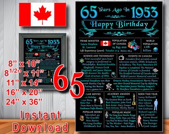 1953 fun facts | Etsy