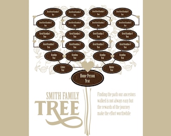 Custom family tree | Etsy