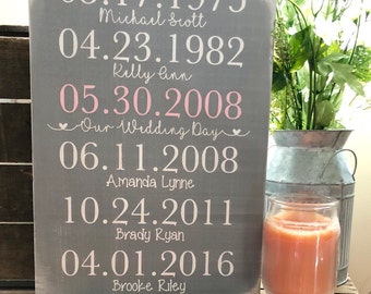 Personalized Important Dates Canvas Sign With Family Name