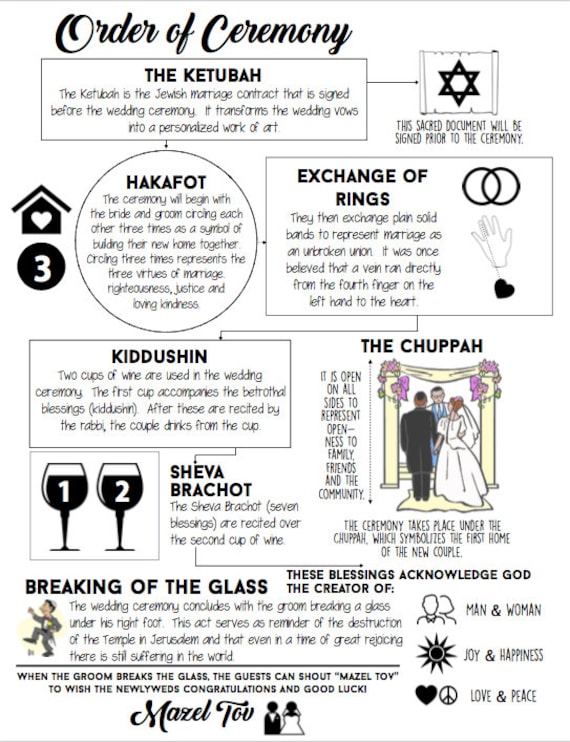 Jewish Wedding Program Infographic