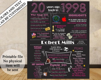 Born in 1998 facts | Etsy