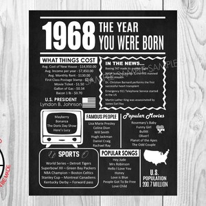 1968 birthday facts | Etsy