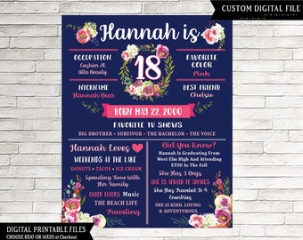 18th birthday gift | Etsy