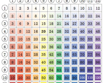 DIY multiplication table cards Table 1 to 12 PDF Download