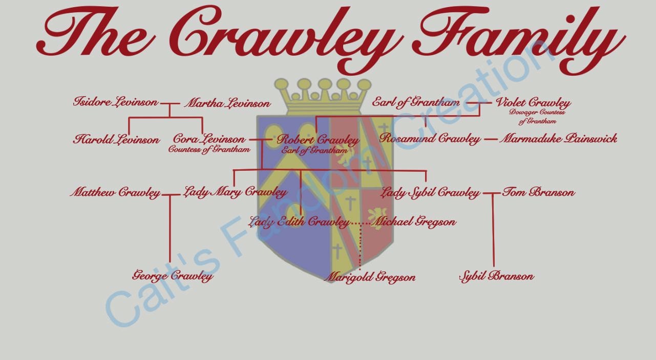 Downton Abbey Crawley Family Tree