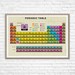 Periodic Table of Elements Periodic Table Poster Science