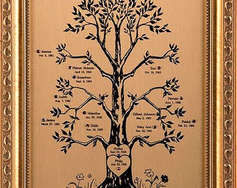 Family reunion tree | Etsy