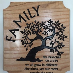 Family roots poem | Etsy