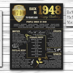 1948 fun facts | Etsy
